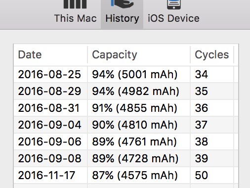 700 Cycles - Here's the Battery Stats | MacRumors Forums